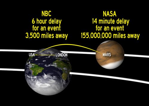 NBC vs NASA transmission delay compared | Swimmer's Daily